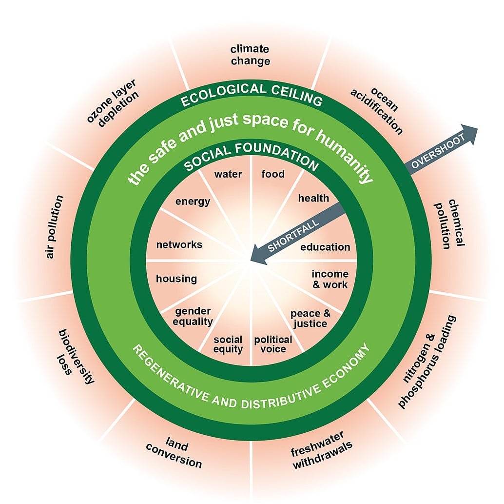 Eco-nomics for an Ecological Civilization – the paper – David Korten